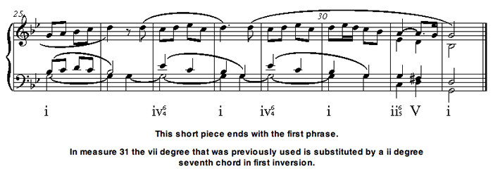 Harmonic Functions : Harmonic Analysis