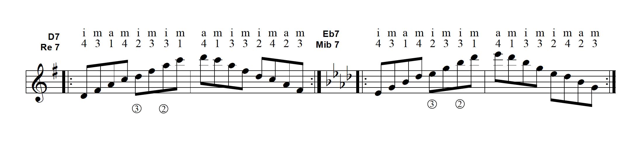 Arpeggios for the Guitar