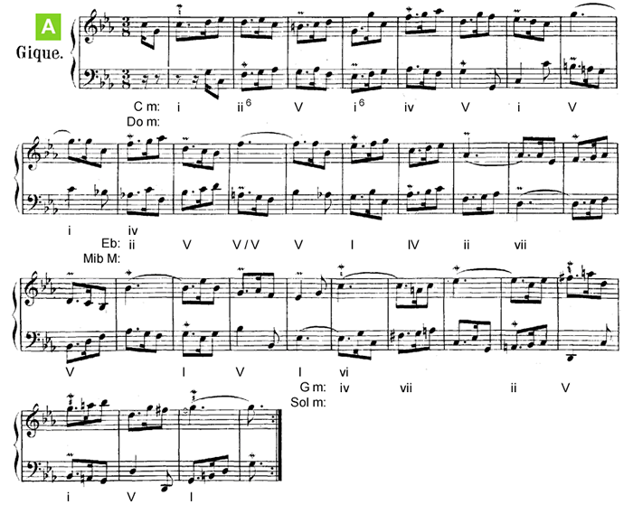 Forms : French Suite No. 2, Gigue
