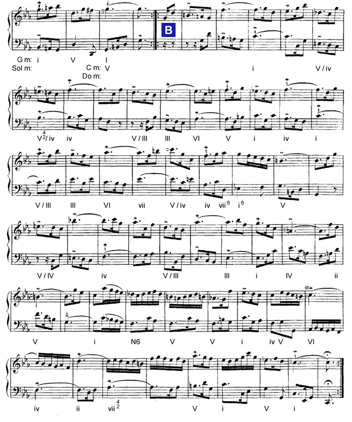 Forms : French Suite No. 2, Gigue