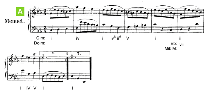 Forms : French Suite No. 2, Menuet