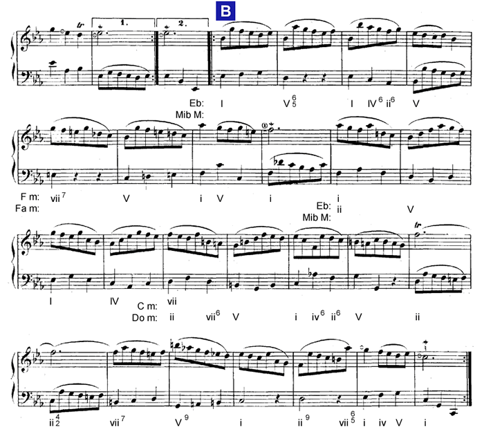 Forms : French Suite No. 2, Menuet